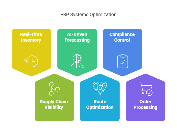 Optimizing Fresh Produce Distribution with ERP Systems for Enhanced ...