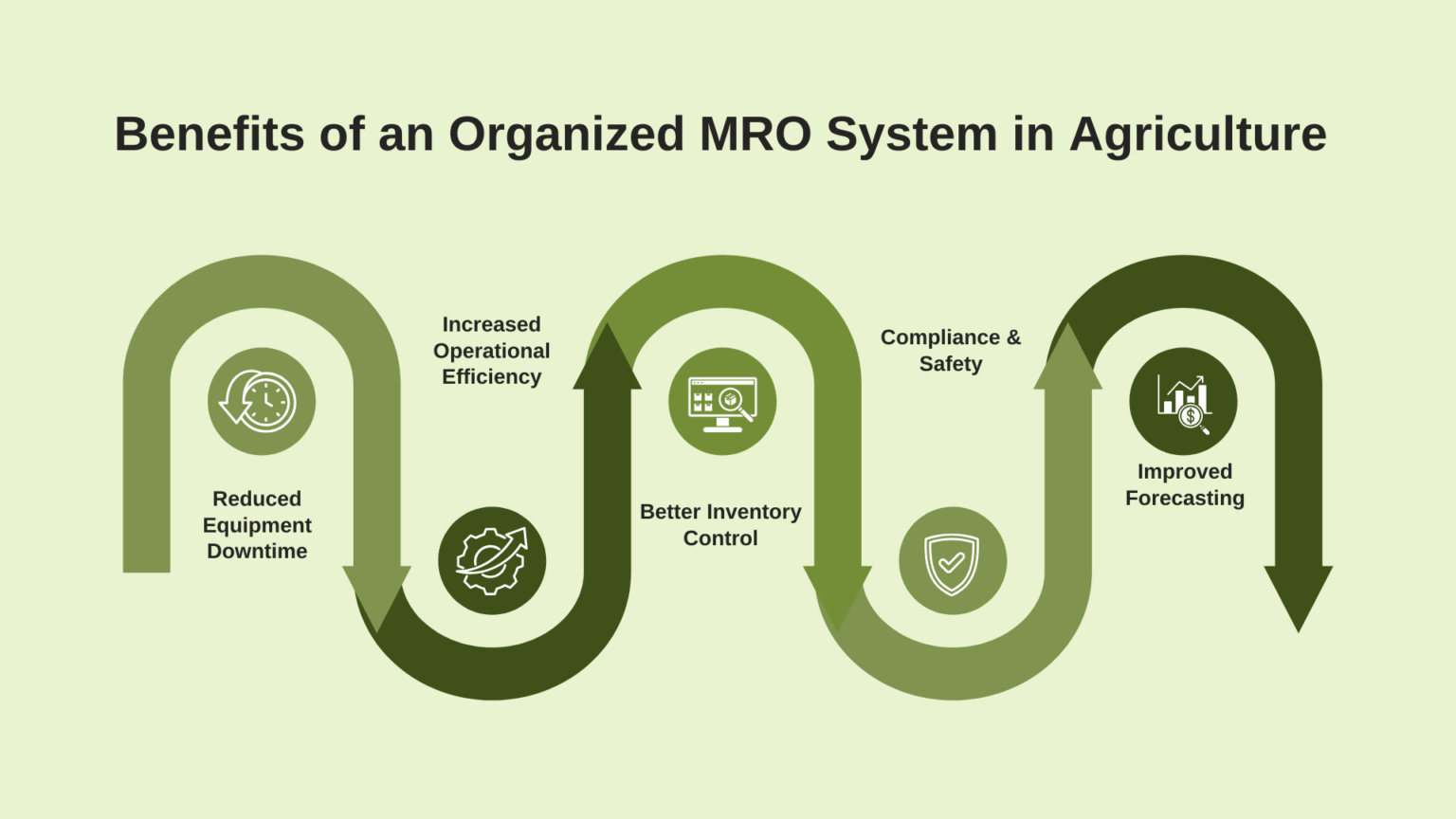 Everything You Need to Know About Maintenance, Repair, and Operations (MRO)