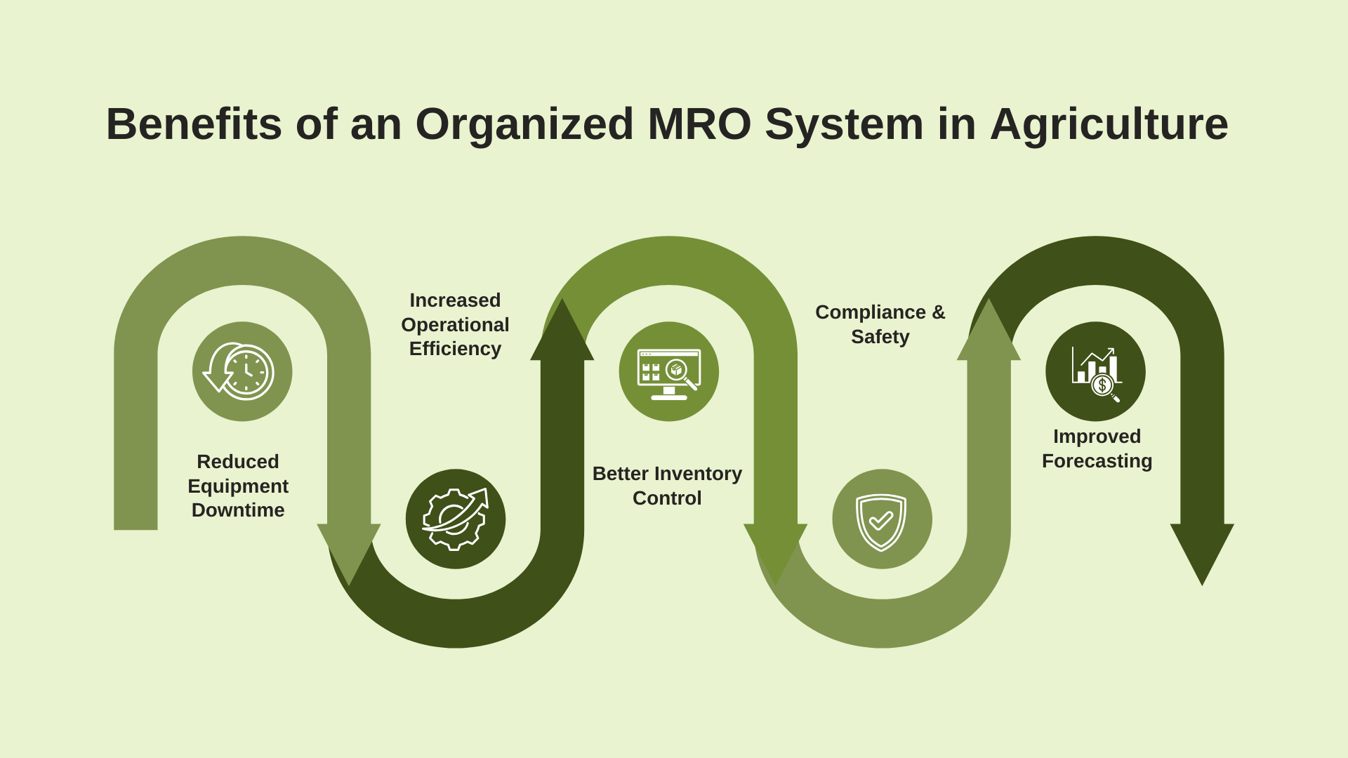 Everything You Need to Know About Maintenance, Repair, and Operations (MRO)