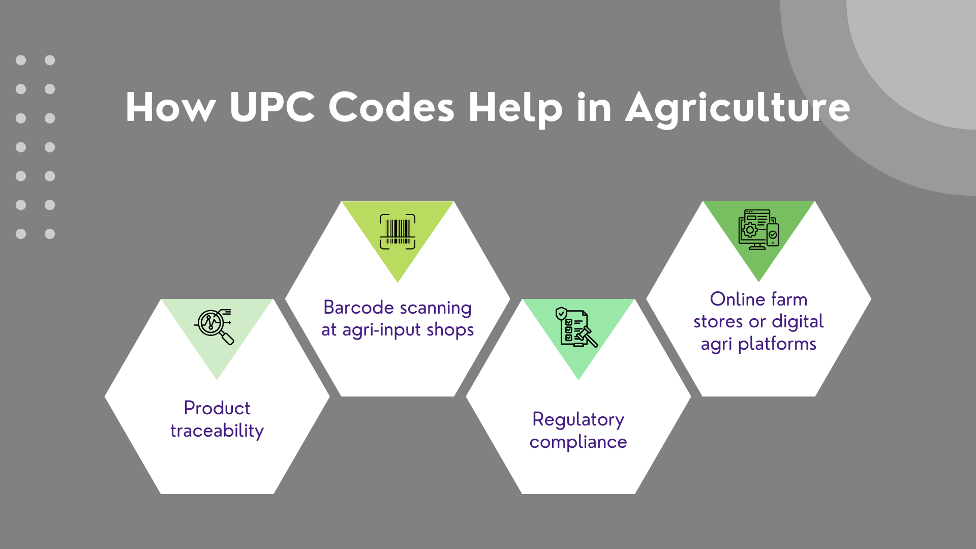 Comprehensive Guide to UPC vs SKU Codes in Agriculture