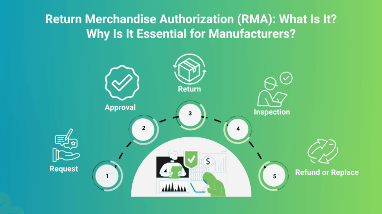 Return Merchandise Authorization (RMA): What Is It? Why Is It Essential ...