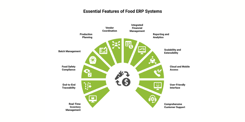 Essential Features of Food ERP System - AgriERP