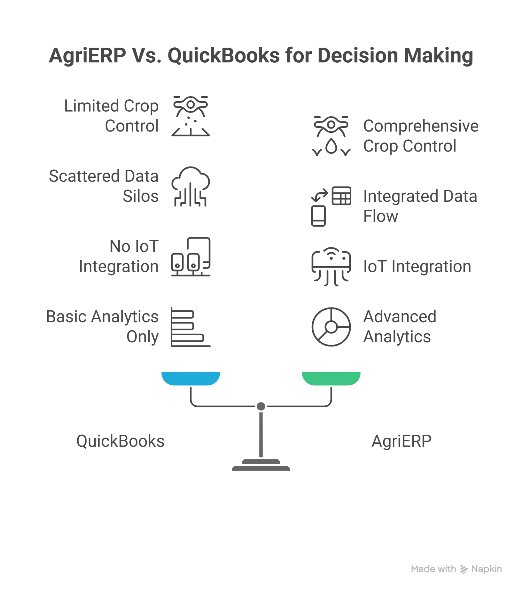 How AgriERP Improves Decision Making for Modern Farms?